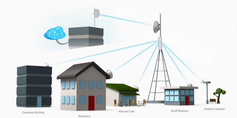 How we Provide Internet Service into Your Home - WiConnect Wireless